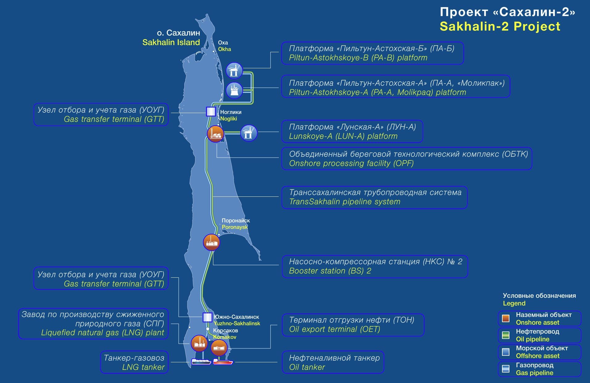 Sakhalin-2 – Dmitry.IN WEBSITE